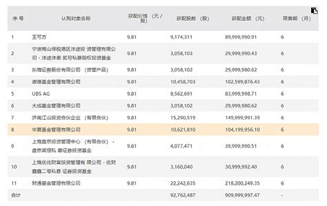 佐力药业：完成定增募资91亿元，财通基金等11家机构获配界面新闻 · 快讯
