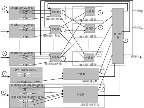 Multi Business Supporting Network Switching Device And Implementation
