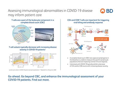 COVID T Cells