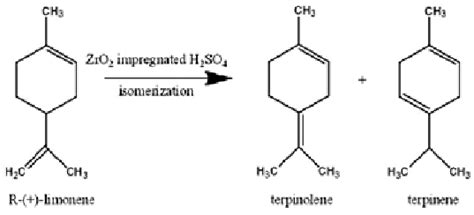 The Products Of R Limonene Isomerization Download Scientific Diagram