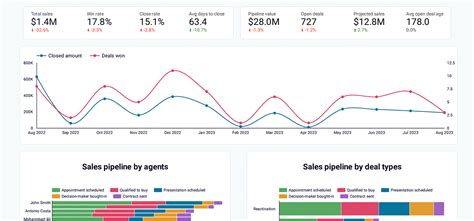 Dashboard Examples And Reporting Templates