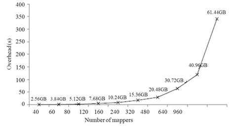 The Convergence Of The Load Balancing Scheme Download Scientific Diagram