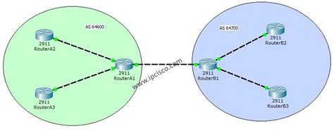 Bgp Configuration Packet Tracer Bgp Config Example Ipcisco