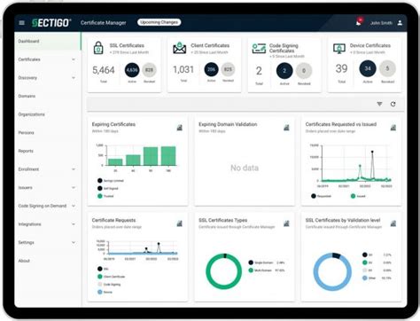 Sectigo Certificate Manager