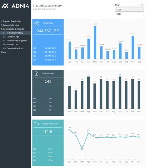 Accounts Receivable Dashboard Template