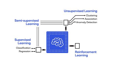 Mobile AI Through Machine Learning Algorithms Qualcomm Developer Network