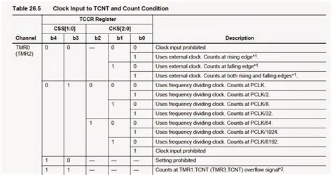 Mbed Guide To Timer Units And Example Programs