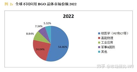 BGO晶体市场研究预计2029年全球BGO晶体市场销售额将达到34 29百万美元 知乎