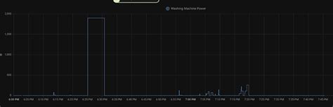 Help Creating Automation Based On Power Usage Configuration Home