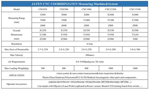 Renishaw Probe Cnc Coordinate Measuring Machine With Low Price Buy High Quality Coordinate