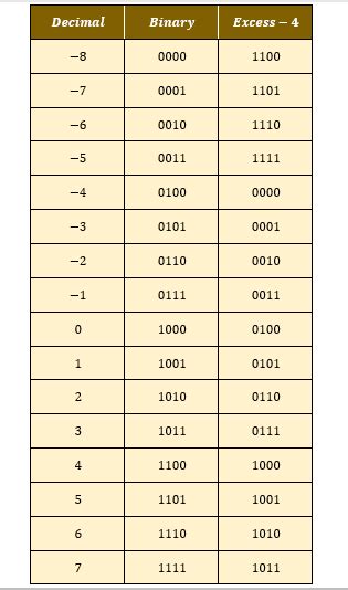 Understanding Excess Bit Notation In Computing 101 A Comprehensive