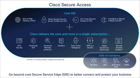 Cisco Secure Access データシート Cisco
