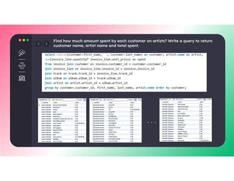 music store sales analysis sql project ppt