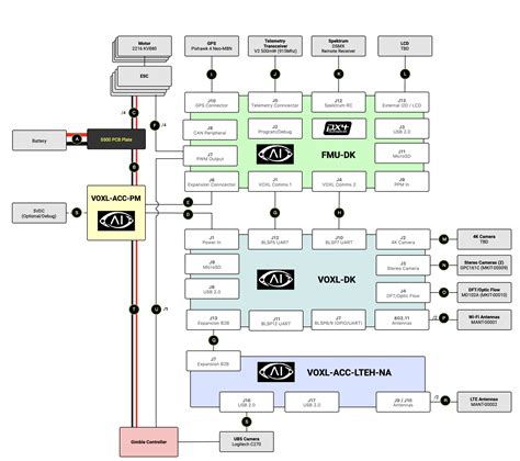 px4 autonomy and obstacle avoidance voxl modalai inc