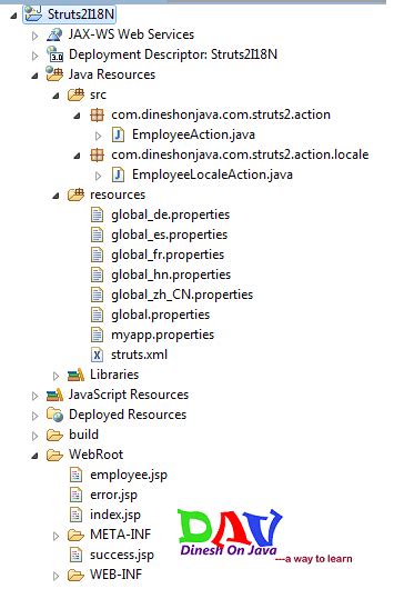 Internationalization And Localization In Struts2 Dinesh On Java