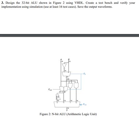Solved Design The 32 Bit Alu Shown In Figure 2 ﻿using Vhdl