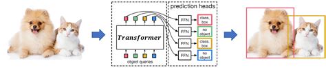 [논문리뷰] detr end to end object detection with transformer