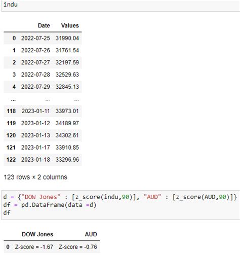programming how to identify daily returns as an unusual daily return