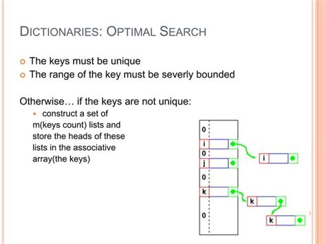 Data Structures And Algorithms Lab11 Ppt
