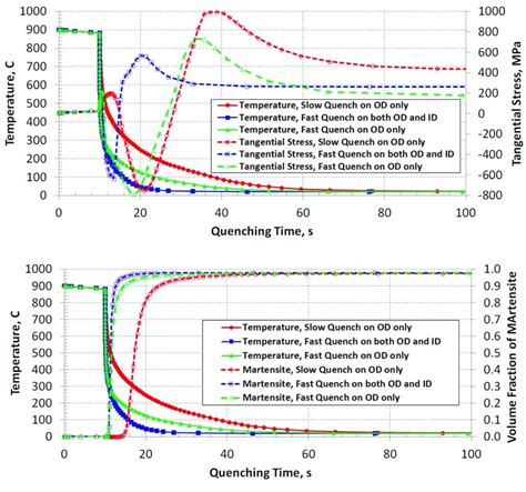Typical Heat Treatment Defects Of Gears And Solutions Using Fea Modeling Thermal Processing