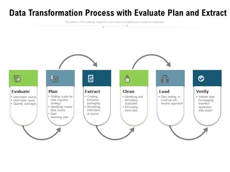 data transformation process with evaluate plan and extract ppt
