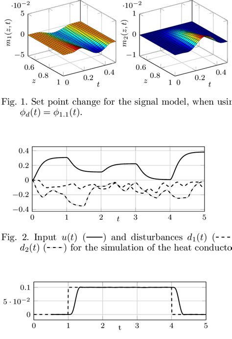 actuator fault detection resultˆfresultˆ resultˆf 1 t in