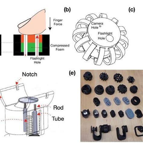 Inducing Variable Pressure A Compressible Urethane Foam B 3d