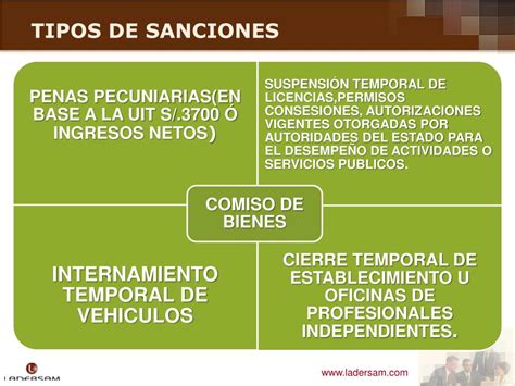 Ppt Infracciones Sanciones Y Ley Penal Tributaria Powerpoint