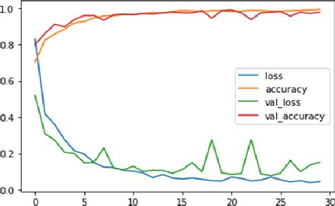 Figure 1 From Brain Tumor Detection Using Advanced Deep Learning
