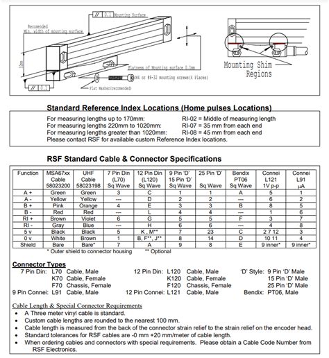 Rsf Elektronik Sealed Linear Encoders Msa 670 Id 1301402 12