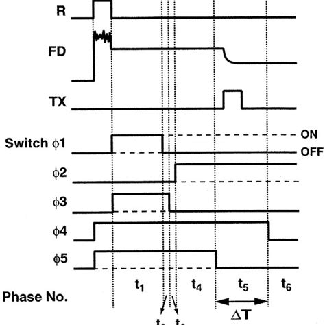 Pdf Noise Analysis Of High Gain Low Noise Column Readout Circuits For Cmos Image Sensors
