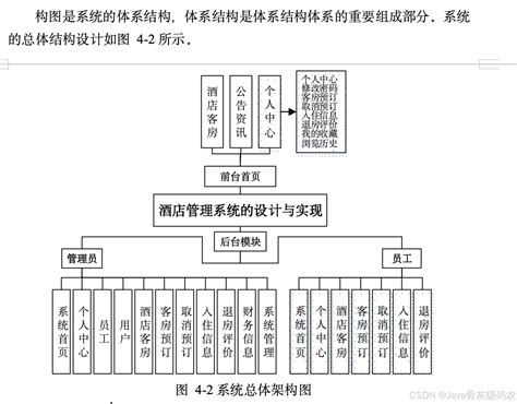 【java毕业项目】基于springbootvue的酒店管理系统的设计与实现（源码lw包运行） Csdn博客