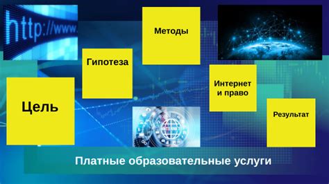 Личное информационное пространство By Анна Gwozdewa28 On Prezi