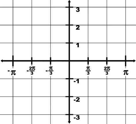 Cartesian Plane Vector Art Icons And Graphics For Free Download