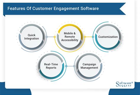 Best Customer Engagement Software And System In 2022