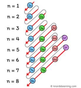 Cesium Valence Electrons And How To Find Them