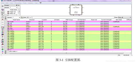 基于fpga的密码锁fpga密码锁密码隐藏功能怎么实现 Csdn博客
