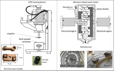Schematic Illustration Of The Lcpc Testing Device Left Side And
