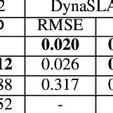Comparison Of RPE M Of SP VO Against Other Algorithms In Bonn Dynamic