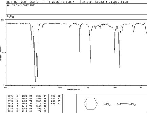 Allylcyclohexane2114 42 3 1h Nmr Spectrum