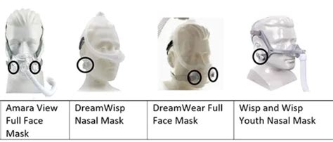 Veiligheidsmelding Bij Maskers Met Magnetische Sluiting Van Philips