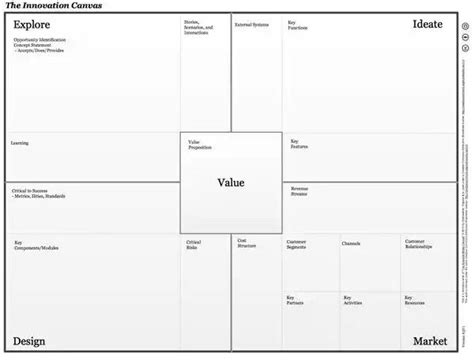 35 Best Design Thinking Hcd Agile Images On Pinterest Design