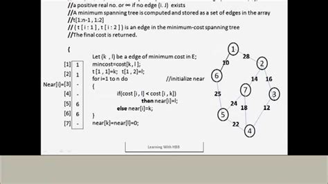Prims Algorithm For Minimum Cost Spanning Tree Youtube