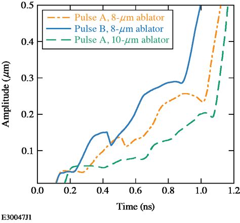 21 Ablation Front Distortion History Of A λ 40 µm Single Mode Download Scientific Diagram