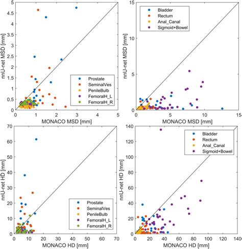 An Open Source Nnu Net Algorithm For Automatic Segmentation Of Mri