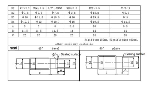 Customize High Temperature Melt Pressure Sensor Manufacturers In China