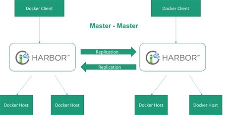 如何进行容器镜像加速？ 深度揭秘阿里云 serverless kubernetes（3） 服务革新 陈晓宇 infoq精选文章