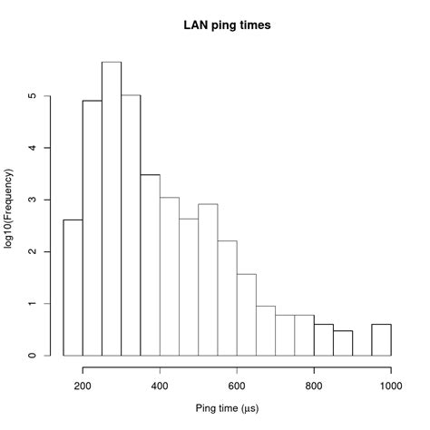 MemCachier Help Timeouts