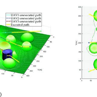 4D cooperative paths of UAVs, where (a) is the 3D view and (b) is the... | Download Scientific ...