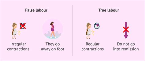 Differences Between False Labour And True Labour